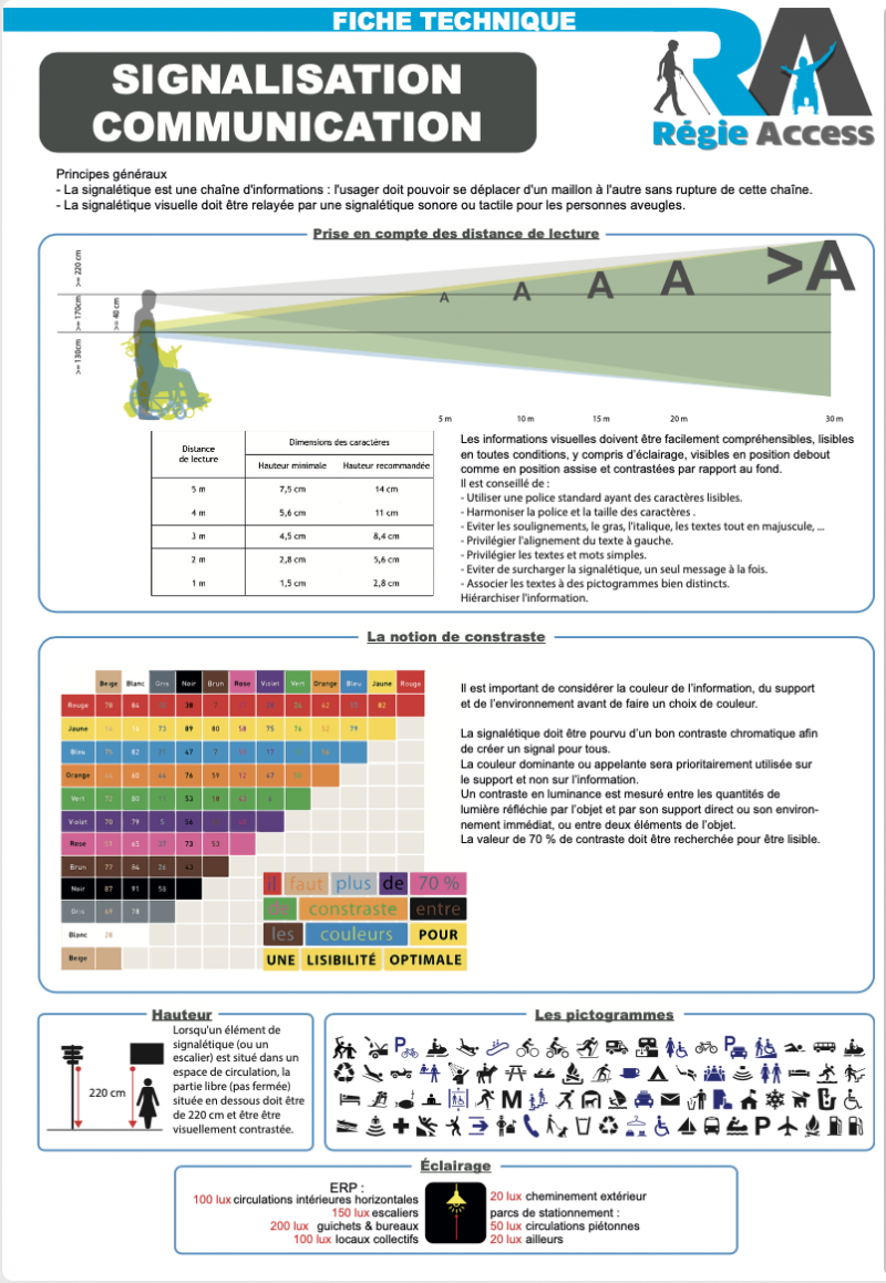 signaletique | Regie Access